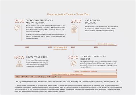 Energy And Emissions Evolution Mining