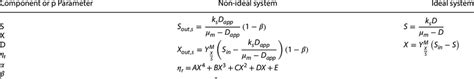 Sets Of Equations For Steady State Analysis Download Table