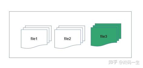 Copy On Write 的基本思路 知乎