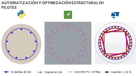 automation optimization structuralengineering interoperability gen