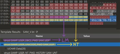 破解 Ntlm 密碼：深入 Sam 結構的內幕 Teamt5