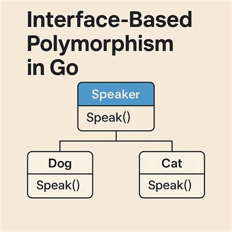 Mapping And Filter Slices In Golang By Dpinoagustin Medium