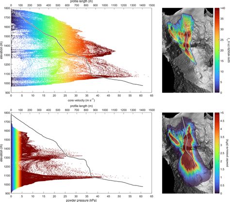Results Of Tls 2 M Calibration Simulation Showing Maximum Estimated Download Scientific Diagram