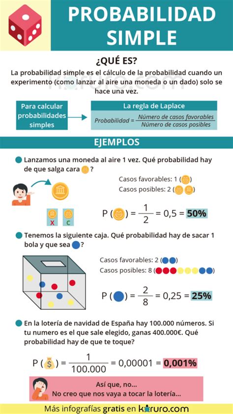 Qué es un Conjunto en Probabilidad Entienda los Fundamentos Básicos