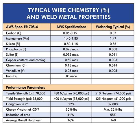 Mig Welder Wire Size Chart At Alejandra Henning Blog