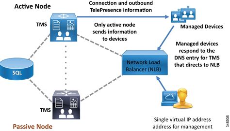 Cisco Preferred Architecture For Enterprise Collaboration 11 6 Cvd