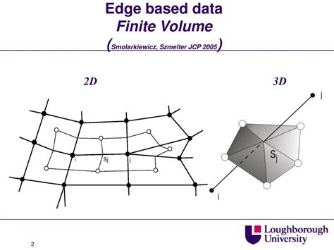 Ppt On Forward In Time Differencing An Unstructured Mesh Framework Powerpoint Presentation