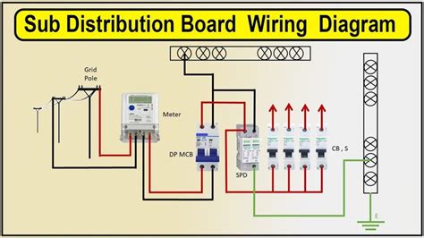 Sub Distribution Board Wiring Diagram
