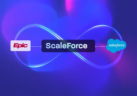 Unlocking The Future Of Ai Interoperability Is The Key Scalehealthtech
