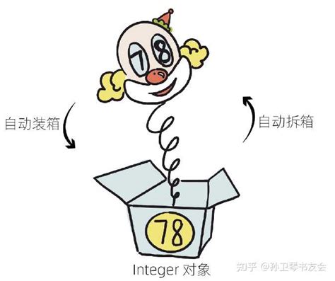 Java 如何实现自动拆装箱？ 知乎