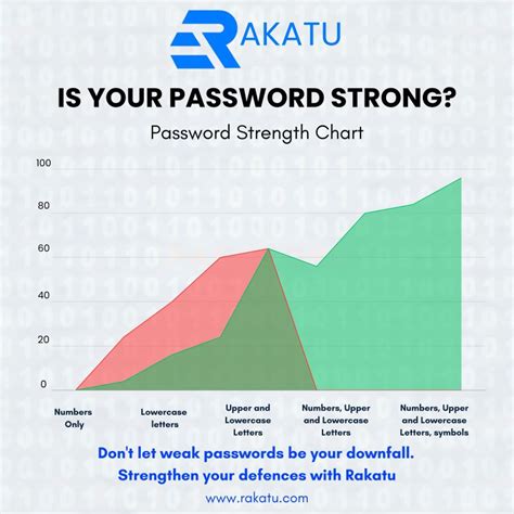 rakatu on linkedin cybersecurity infosec cyberaware