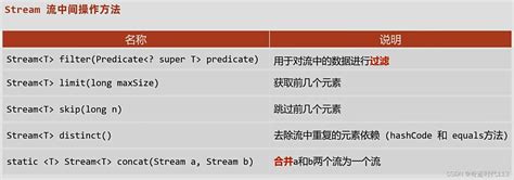 Javastream处理与收集操作详解 Csdn博客