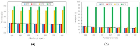 A Fast And Efficient Task Offloading Approach In Edge Cloud Collaboration Environment