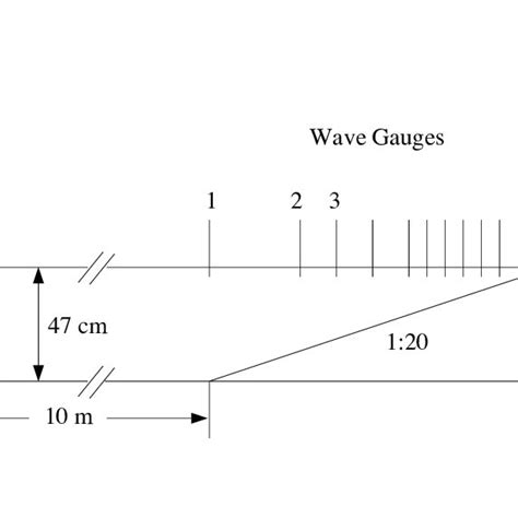 Pdf Funwave Tvd Fully Nonlinear Boussinesq Wave Model With Tvd Solver