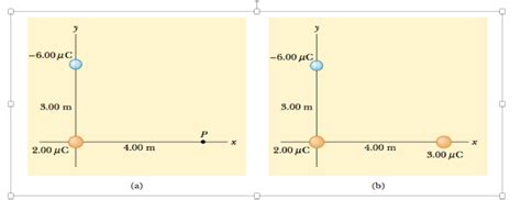Solved A Charge Q1 200 ﻿uc Is Located At The Origin And A