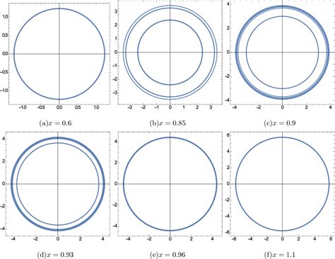 Figure 3 From A Novel Gravitational Lensing Feature By Wormholes Semantic Scholar