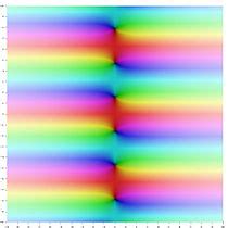 Hyperbolic Functions Wikipedia