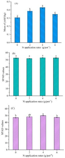 Remote Sensing Special Issue Crop Biophysical Parameters Retrieval Using Remote Sensing Data