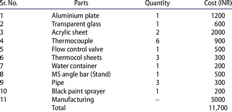 Cost Of Concave Type Stepped Solar Still Download Scientific Diagram