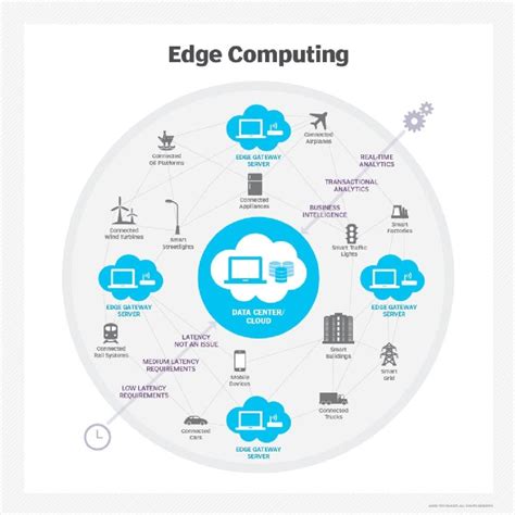 What Is Edge Computing Everything You Need To Know