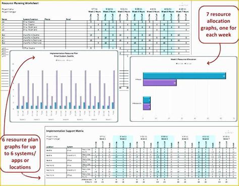 Matriz Excel Allocation Matriz Excel Allocation Work Breakdown