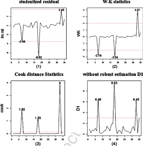 exception detection of different methods download scientific diagram