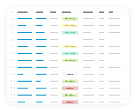 1 Rated CRM Platform CRM Software Tools SugarCRM