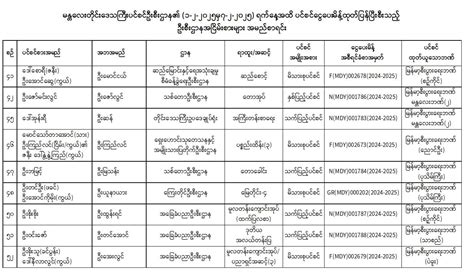 ပင်စင်ဦးစီးဌာန၊ မန္တလေးတိုင်းဒေသကြီးဦးစီးမှူးရုံး၏ ငွေပေးမိန့်ထုတ်ပြန်မှုစာရင်း ၂၅ ၁ ၂၀၂၅ မှ ၇