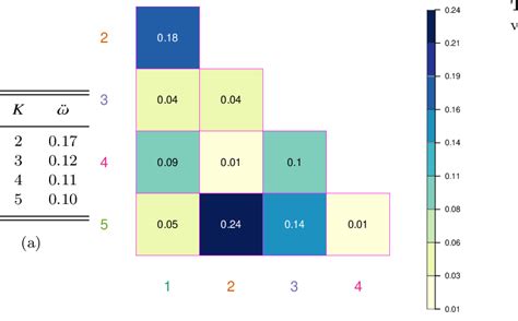 A Generalized Overlap ω Measures For The 2 3 4 And