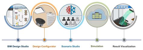 Democratize The World Of Hvac Simulations