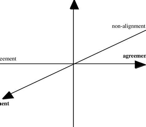 three fundamental dimensions of cooperative problem solving download
