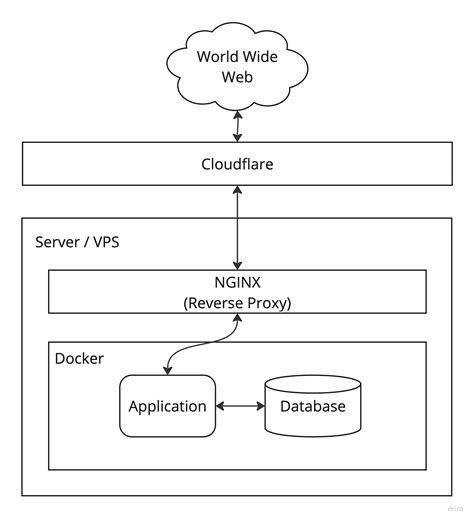 Deploying Your First App With Dokku A Step By Step Guide