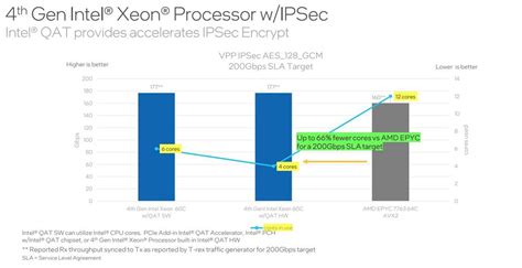 Intel Outs First Xeon Scalable Sapphire Rapids Benchmarks On Package
