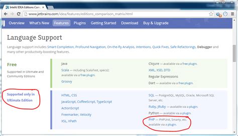 Php Plugin Not Working In Intellij Community Edition 131 Stack Overflow