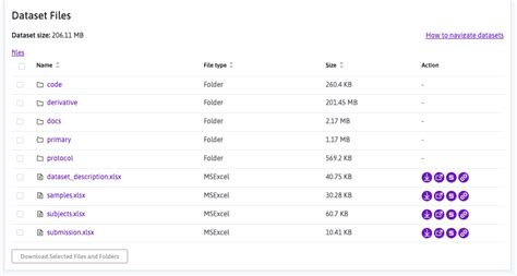 Public Datasets Download And Access