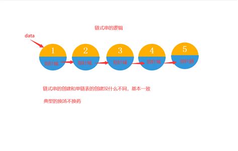 数据结构学习，串篇 链式串） 学习 ic00 infoq写作社区