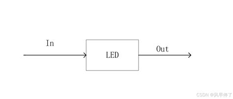 Fpga学习笔记——点亮led灯fpga博客 Csdn博客