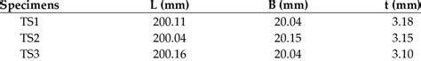 Geometric Parameters Of Specimens Download Scientific Diagram