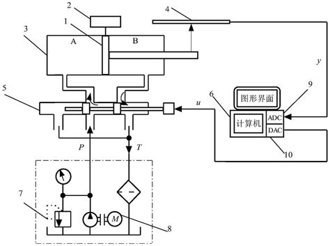 A Neural Network Fractional Integral Sliding Mode Control Method For Hydraulic Position Servo