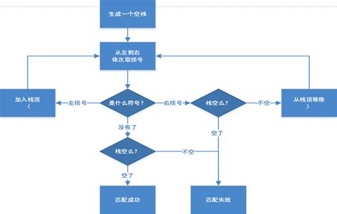 数据结构与算法学习笔记 栈stack 无甲的乔 博客园