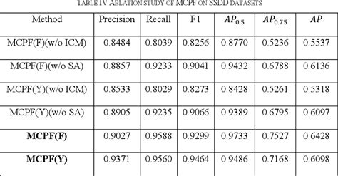 Table Iv From A Multimodal Contrastive Pre Training Framework For Automatic Ship Detection In