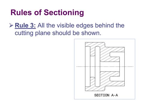 4 Types Of Sectioningpptx