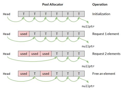 Week 2 Ramping Up Isetta Engine