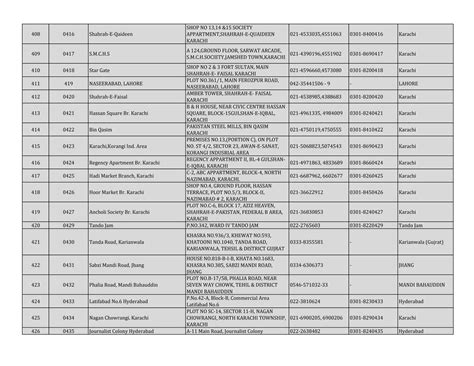 List Of Branches Pdf