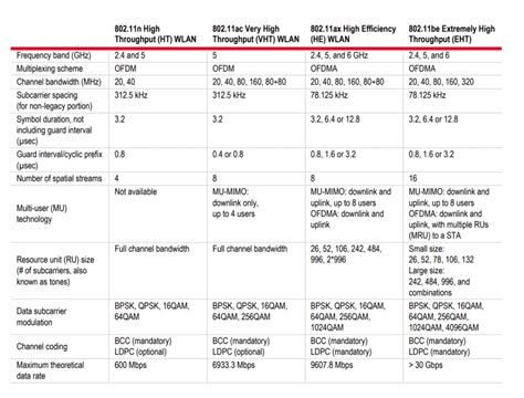 Measurement Software Is Critical In Wi Fi 7 Testing
