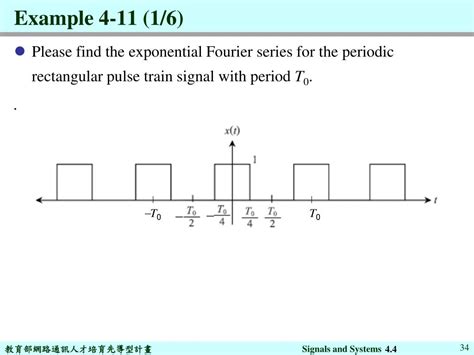 Ppt Orthonormal Basis Functions Powerpoint Presentation Free