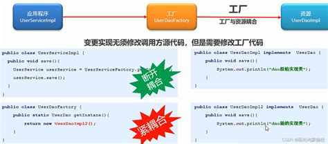 Spring学习笔记 Ioc（一）ioc配置文件的名字 Csdn博客