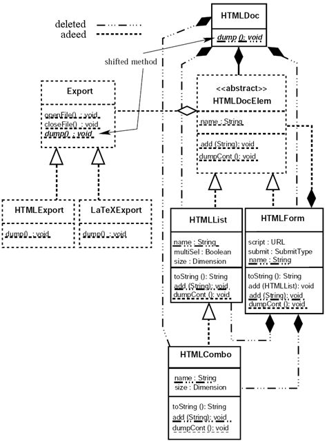 An Example Of Difference Visualization Technique Download Scientific