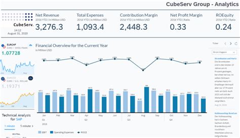 Best Practice Dashboarding With Sap Analytics Clou Sap Community