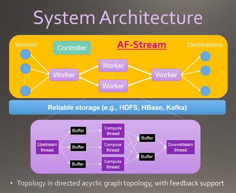 A Tunable Fault Tolerant Distributed Stream Processing System For Big